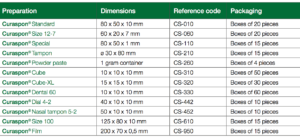 CuraSpon® sterile absorbable gelatin haemostatic sponge - margpharma.com