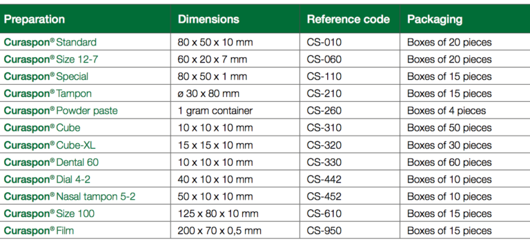 CuraSpon® sterile absorbable gelatin haemostatic sponge - margpharma.com