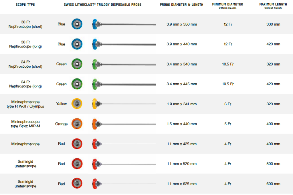 EMS Swiss Lithoclast Trilogy - margpharma.com